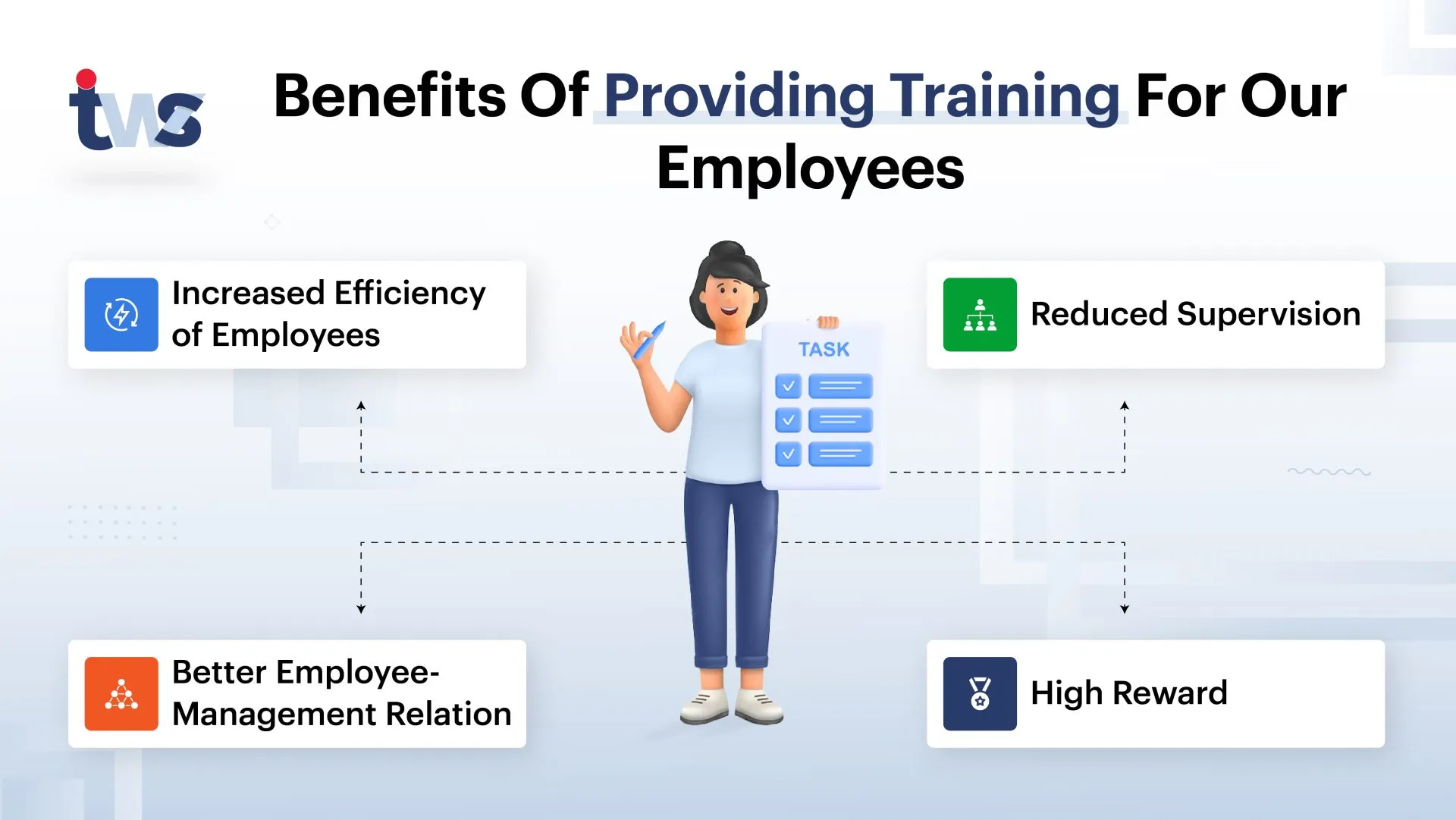 Training- an integral part of employee development