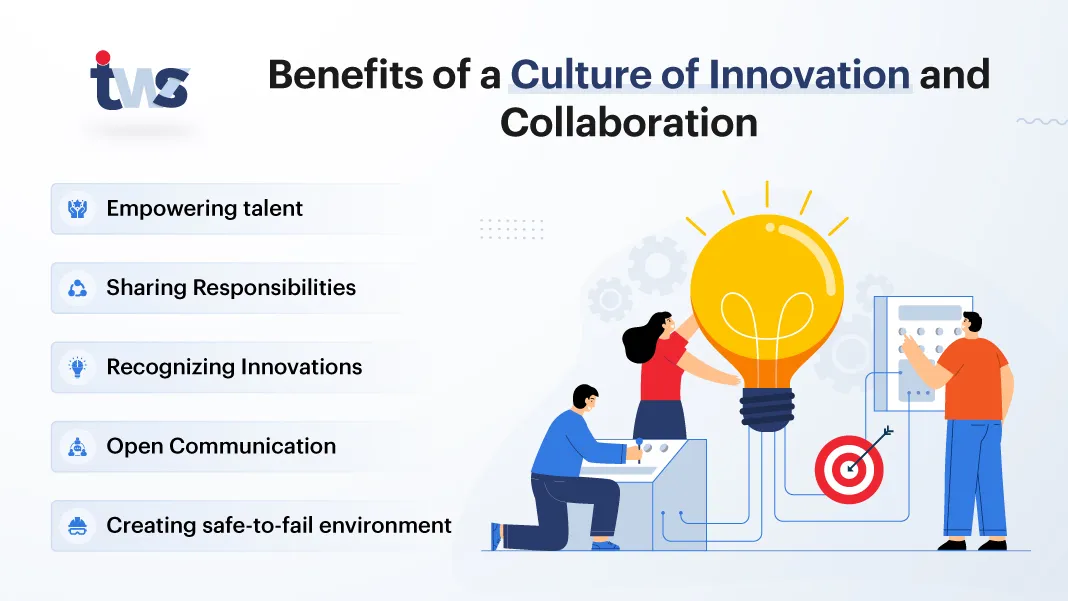 Culture Of Collaboration And Innovation | Tekki Web Solutions Pvt Ltd.