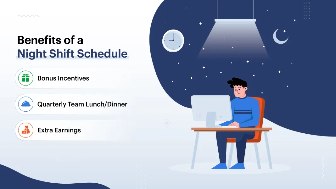 Beyond Daylight: Maximizing Night Shift Benefits